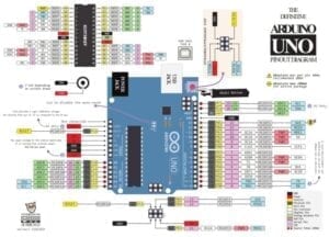 Esquema completo sobre el Arduino Uno | dorcuCom