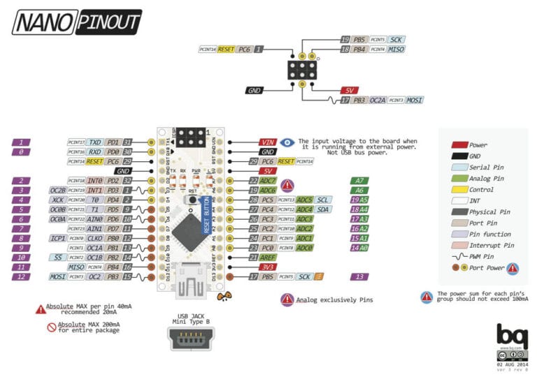 Esquema completo sobre el Arduino Nano | dorcuCom